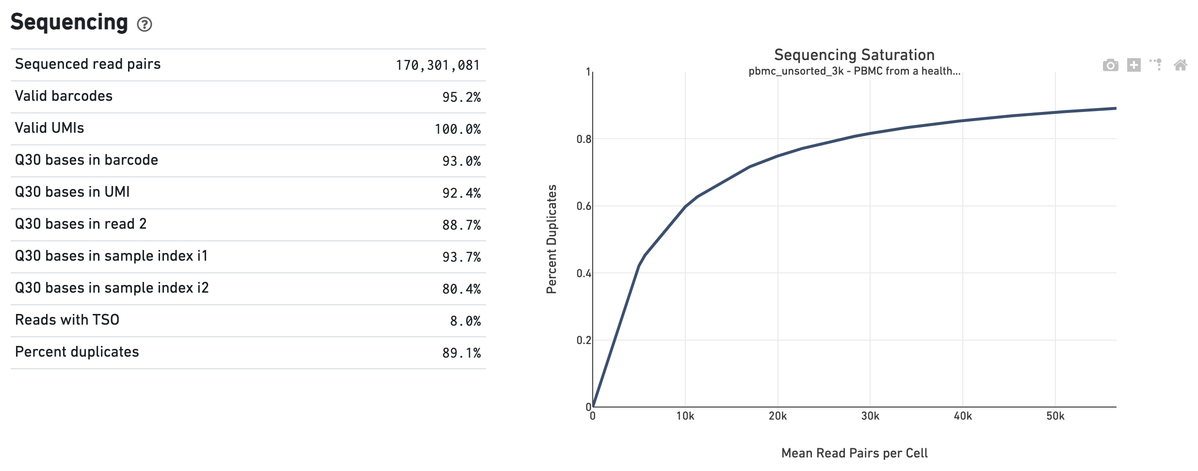 Web Summary | Official 10x Genomics Support